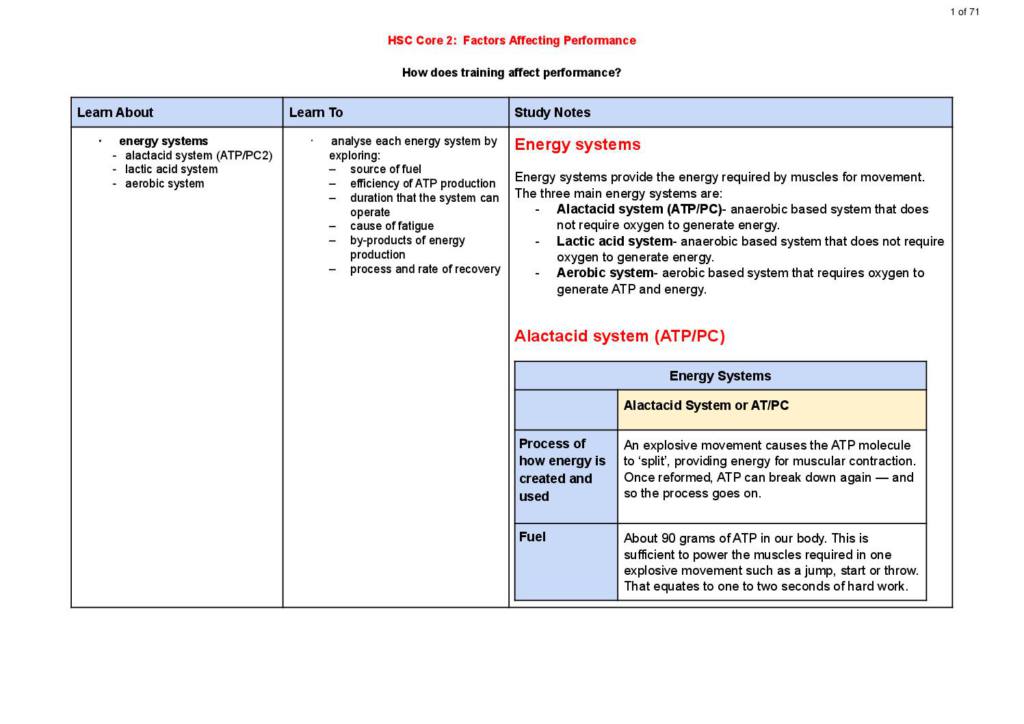 Notes for PDHPE Year 12 HSC (15320) at Higher School Certificate (HSC ...