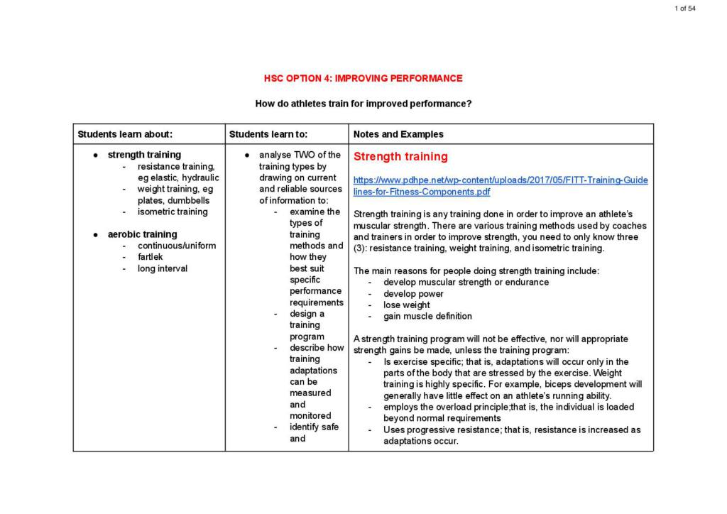 Notes for PDHPE Year 12 HSC (15320) at Higher School Certificate (HSC ...