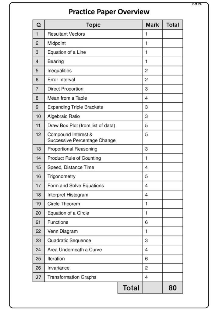 School Past Papers & Exam Notes | StudyLast