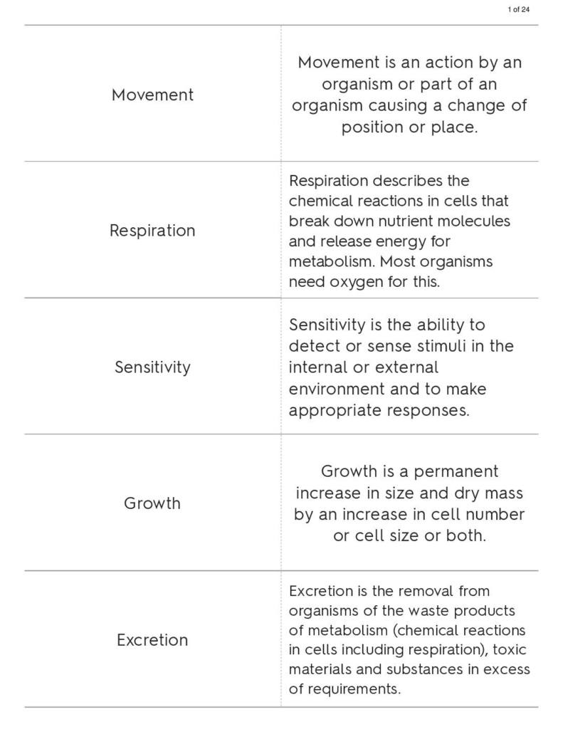 IGCSE Biology (0610) flashcards | StudyLast IGCSE Biology (0610) flashcards | StudyLast
