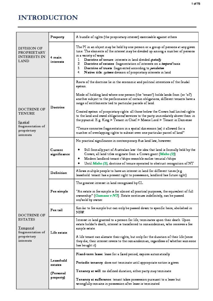 Notes for Land Law (LAWS2383) at University of New South Wales (UNSW ...