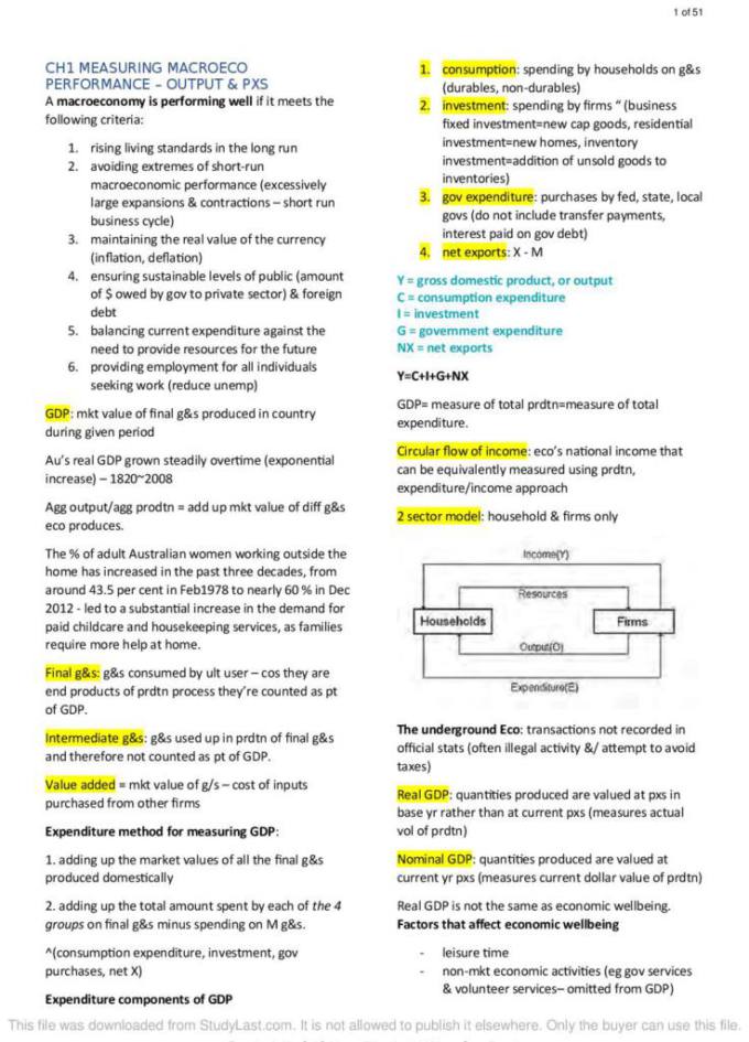 Introductory Macroeconomics (ECON1002) textbook notes | StudyLast