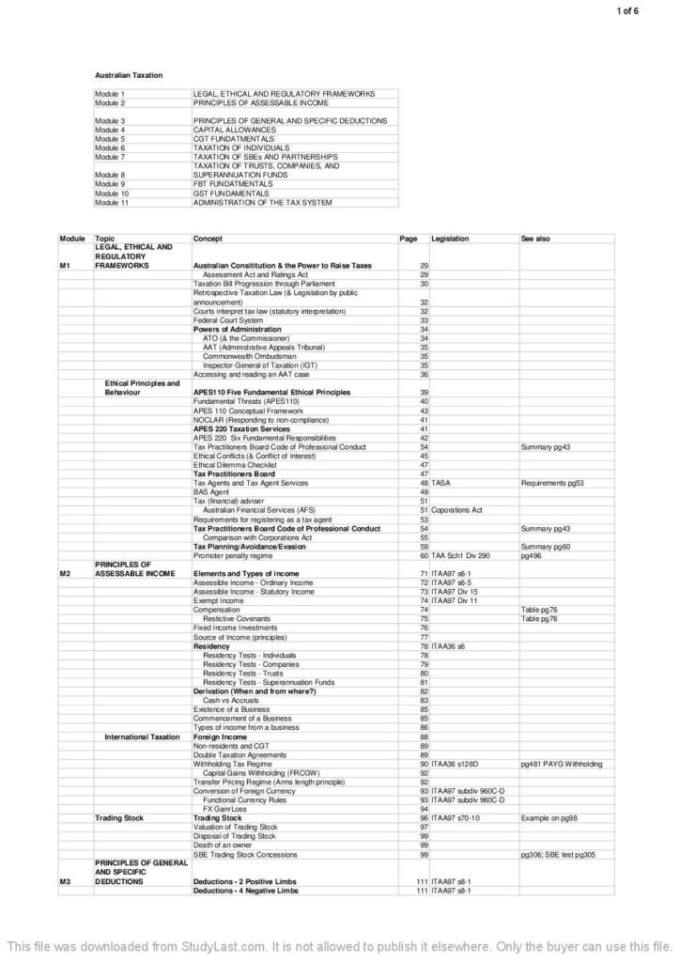 Notes for Australia Taxation (CPA-AT) at CPA Australia® | StudyLast