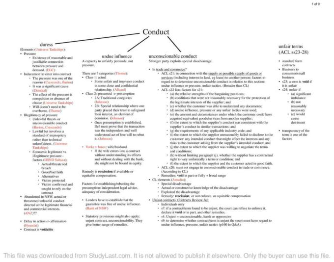 Real Property (LPAB LEC 05) exam cheat sheet | StudyLast