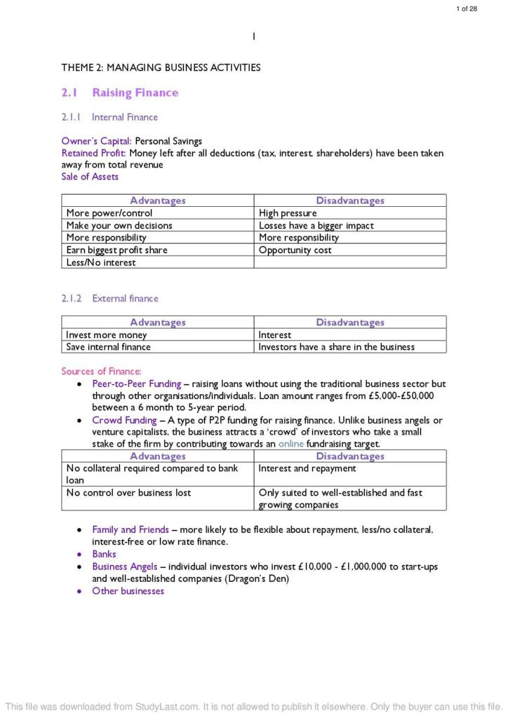 Managing Business Activities (Theme 2) Edexcel A Level Business notes ...