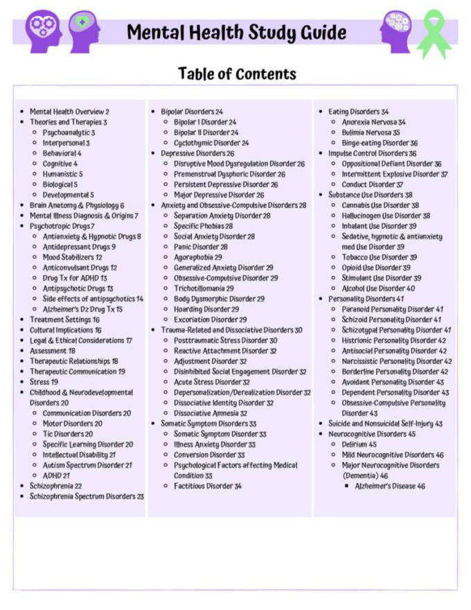 Psychiatric-Mental Health study notes for nursing students | StudyLast