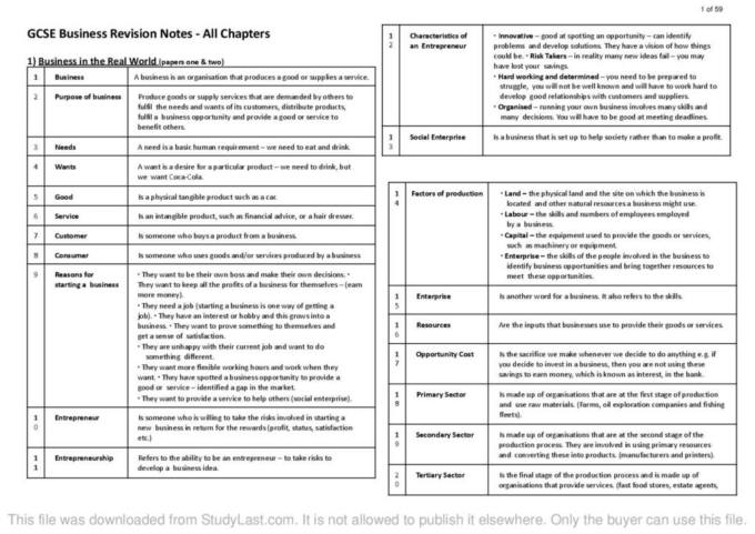 GCSE Business (2022) complete revision notes | StudyLast