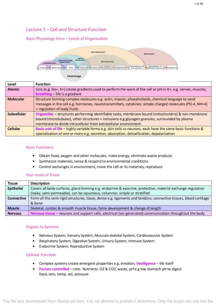 Notes for Introduction to Anatomy and Physiology II (MEDI112) at ...