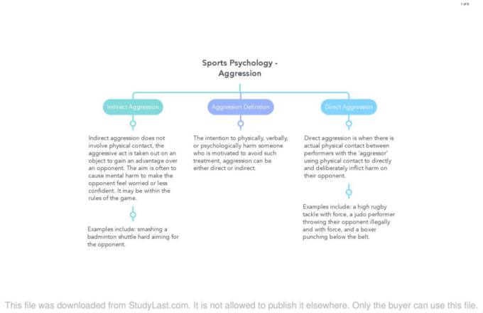 Notes for GCSE Physical Education (8582) at AQA GCSE | StudyLast