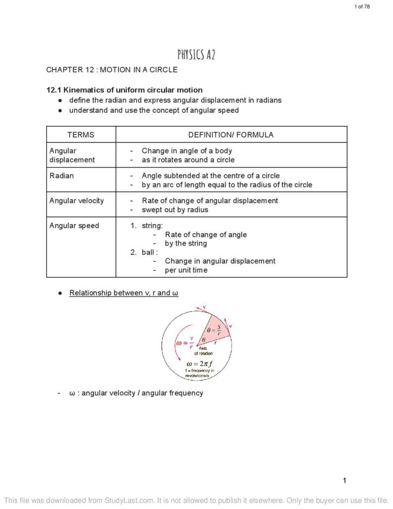 CIE Physics A2 (9702) A Level 2022 complete revision notes | StudyLast