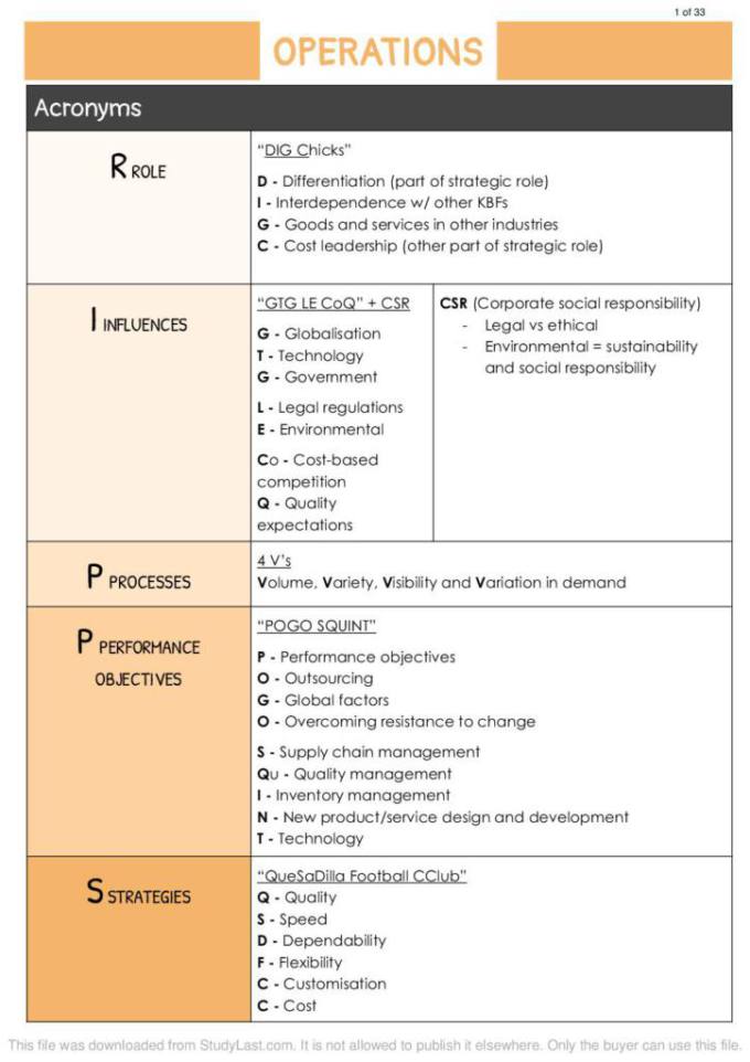 HSC Business Studies 2022 full summary notes | StudyLast