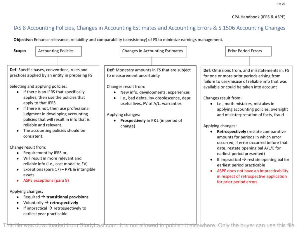 IFRS vs ASPE Financial Reporting (CPA Canada) flowcharts | StudyLast