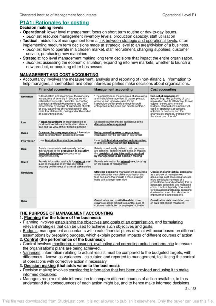 Exam & Revision Notes | StudyLast