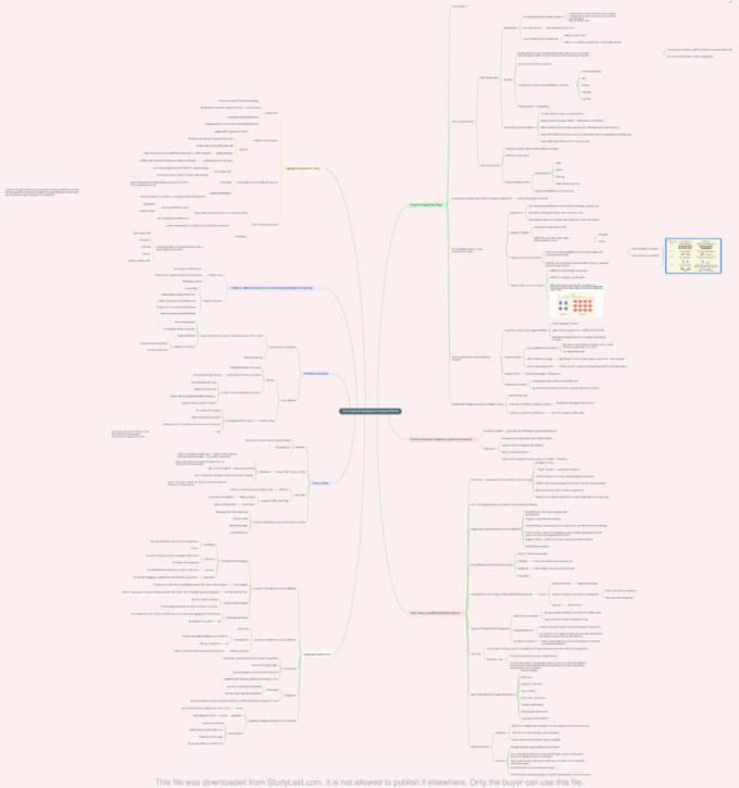 Infancy and Childhood (PSY2112) mindmaps | StudyLast