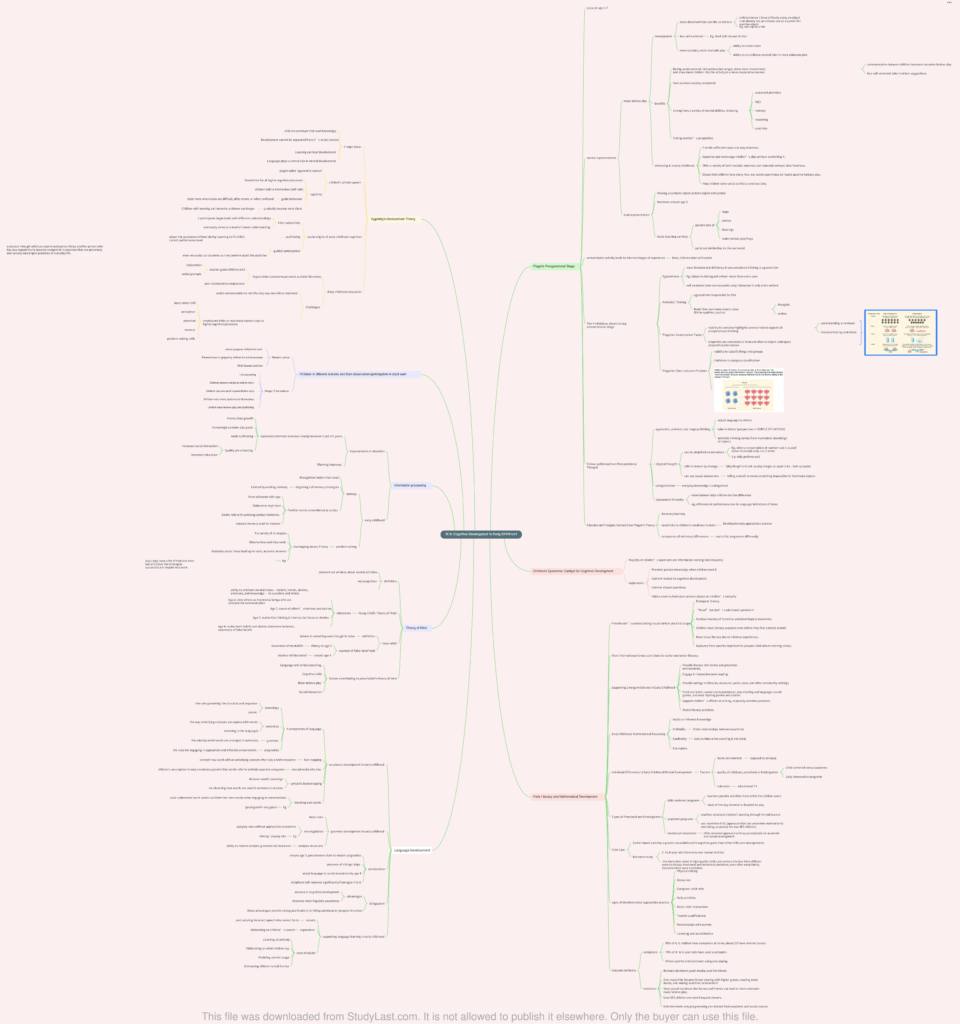 Notes for Infancy and Childhood (PSY2112) at International Medical ...