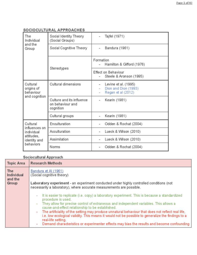 Sociocultural Approach (IB HL Psychology) notes | StudyLast