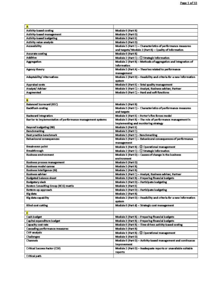 CPA Australia® SMA 2023 Index | StudyLast