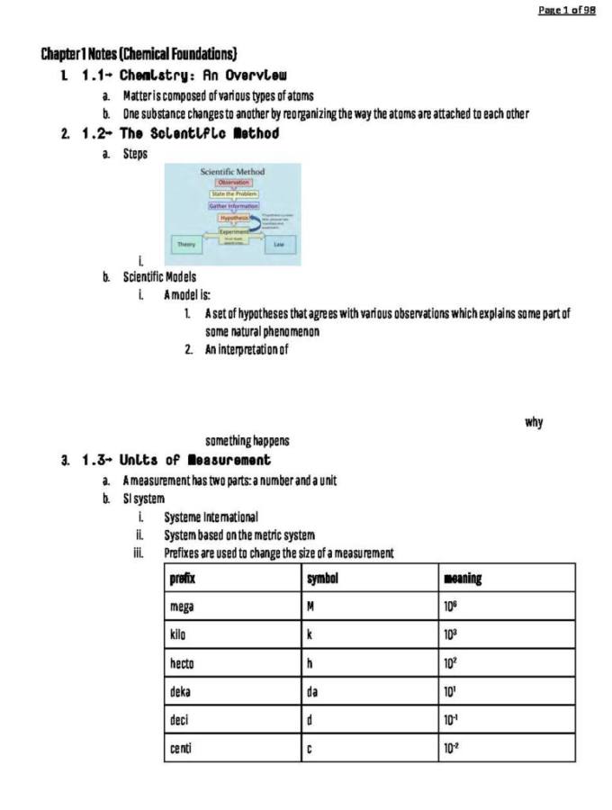 AP Chemistry full year notes | StudyLast