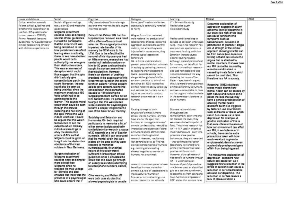 Edexcel A Level Psychology Issues and Debates extensive essay plans ...