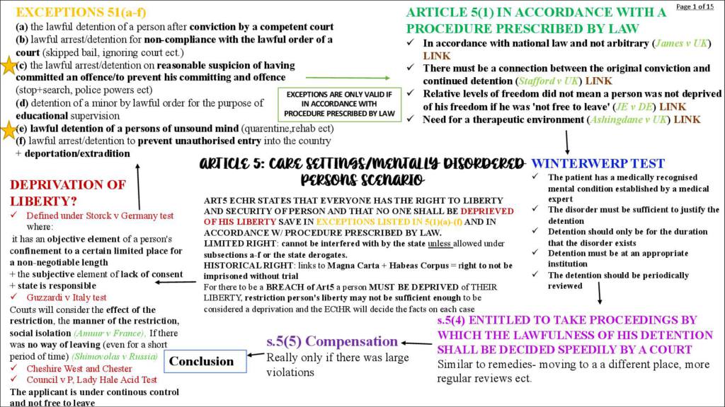 Human Rights (H418/03) exam scenarios structure | StudyLast