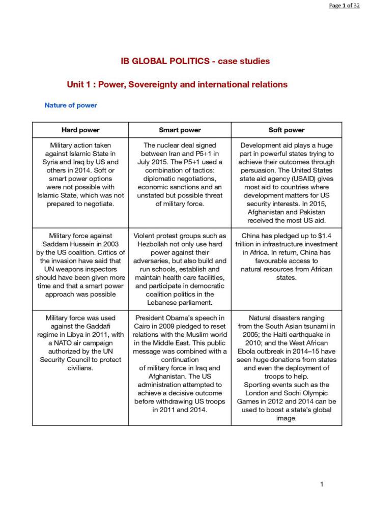 Notes for Global Politics Standard Level (IB GPSL) at International ...