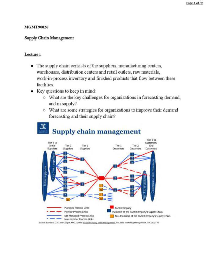 Notes for Supply Chain Management (MGMT90026) at University of ...