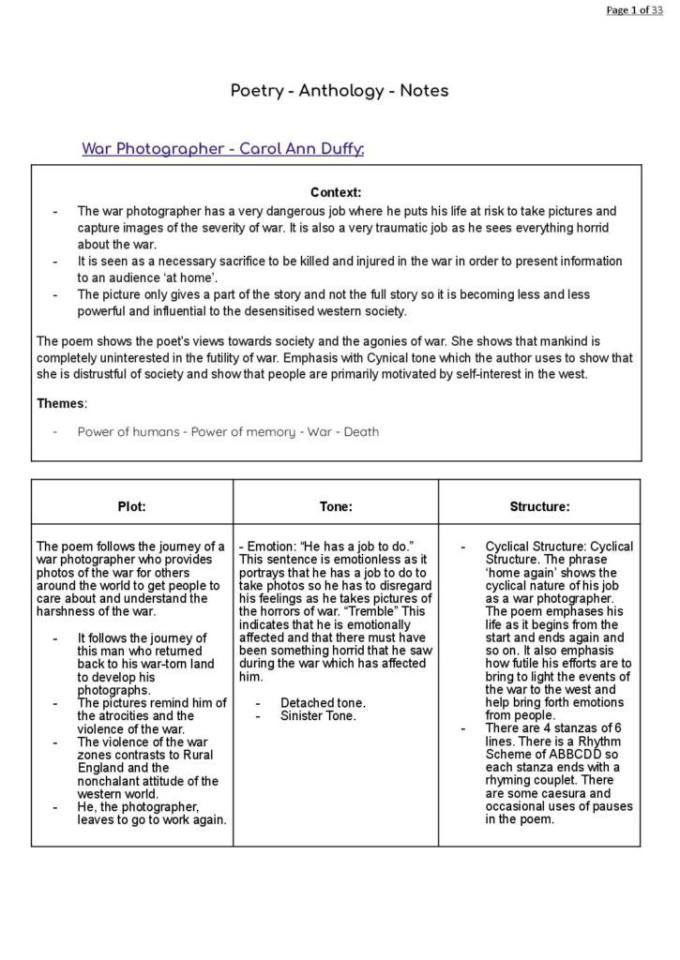 Anthology Poetry (Edexcel GCSE English Literature) exam prep notes ...