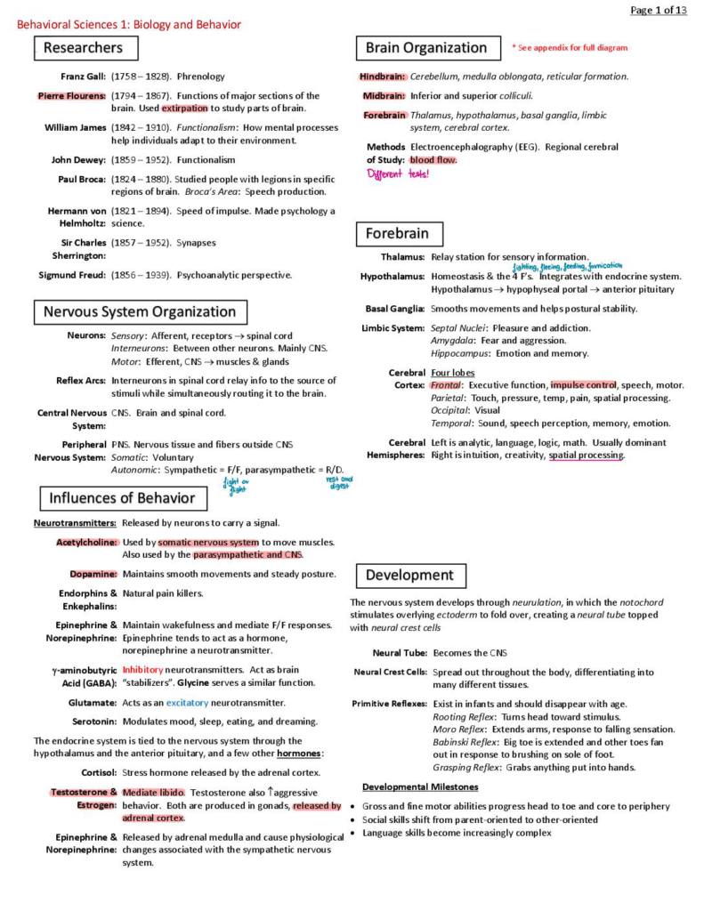Exam & Revision Notes | StudyLast
