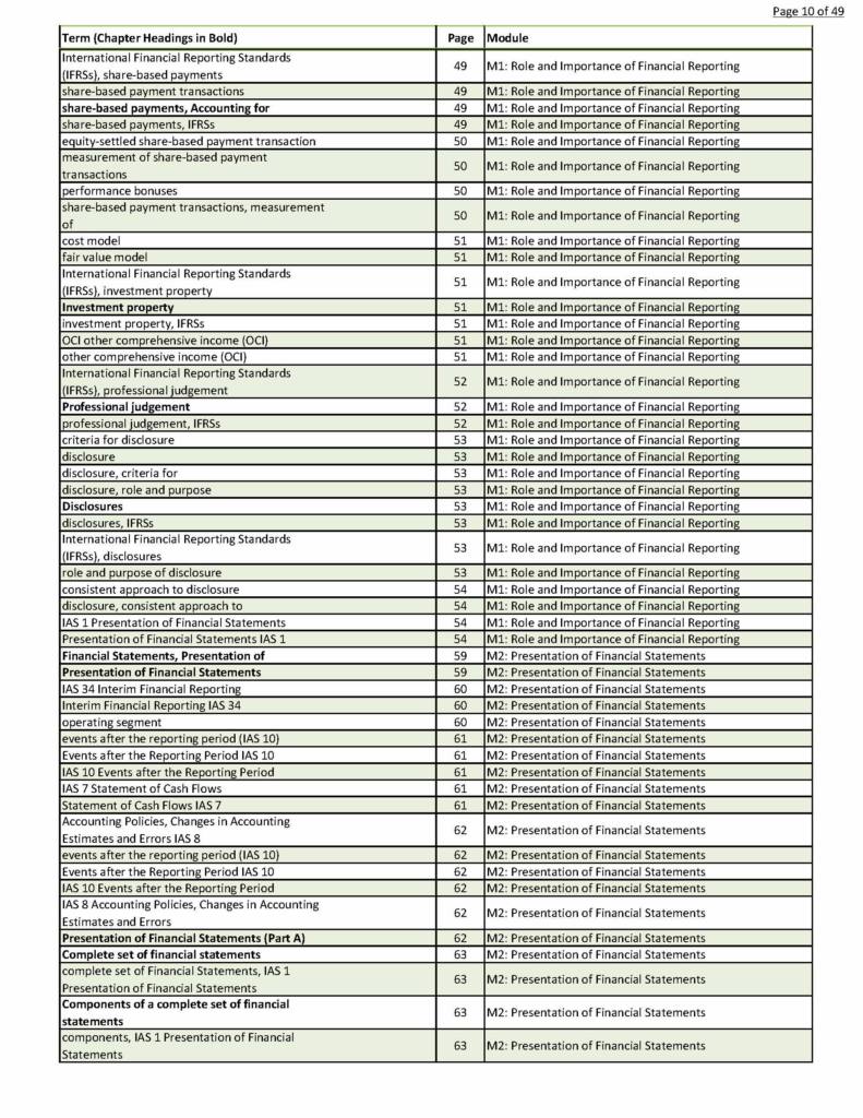 CPA Financial Reporting (FR) 6th Edition 2025 S2 Exam Index | StudyLast