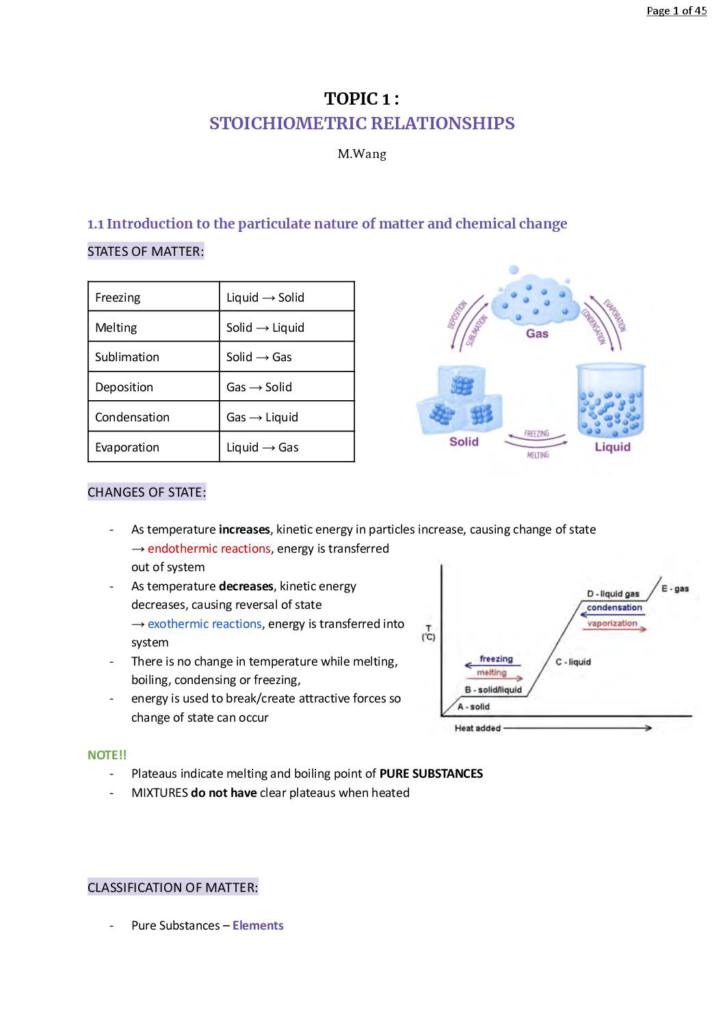 Comprehensive IB Chemistry SL notes | StudyLast